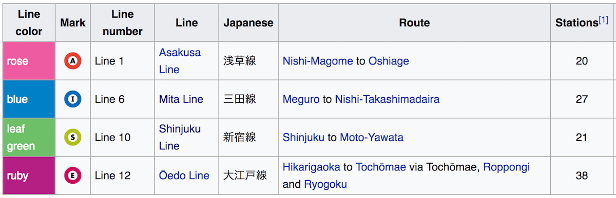 如何乘火车游览东京:新手指南|贫穷旅行者行程博客beplay官网世界杯 - beplay官网世界杯,beplay体育手机官方